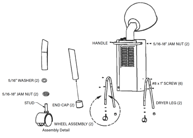 Hair Dryer Operating, Usage and Maintenance